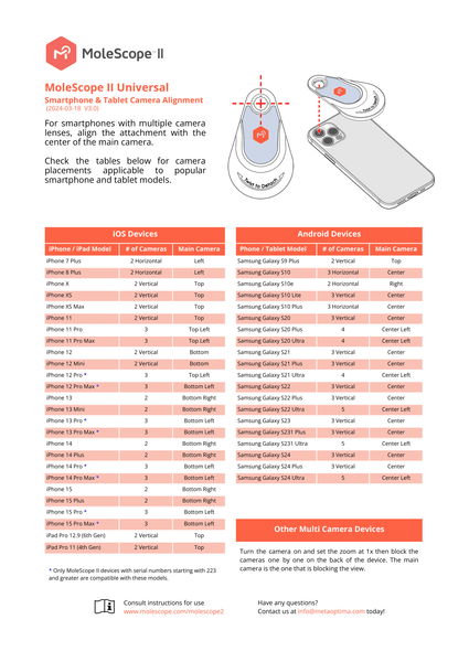 Universal Attachment – MetaOptima Technology